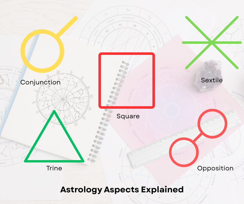 Astrology Aspects Explained: How to Read Trines, Squares, Conjunctions ...