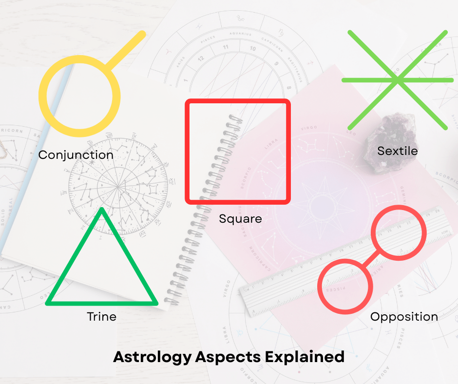 Astrology Aspects Explained: How to Read Trines, Squares, Conjunctions ...