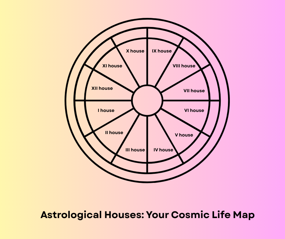 Understanding Astrological Houses: Your Cosmic Life Map – Astro Basics