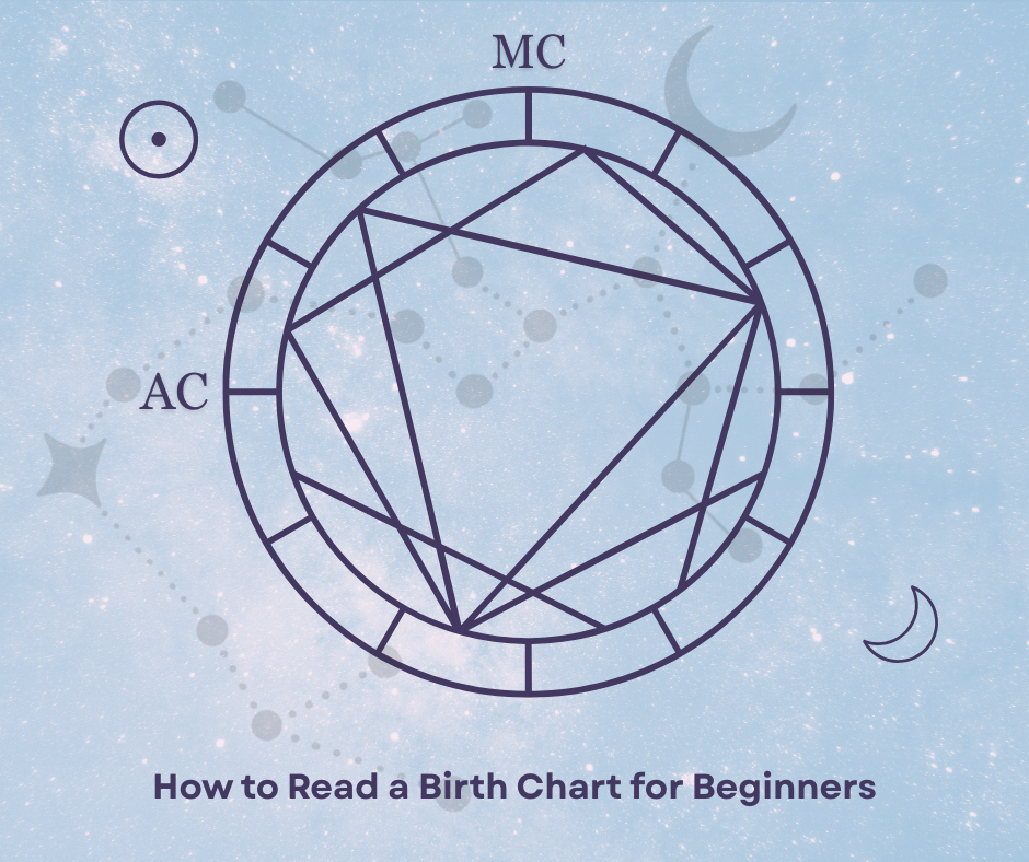 How to Read a Birth Chart for Beginners – Astro Basics