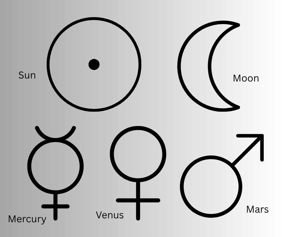 Planets in Astrology Explained: A Beginner’s Guide to Cosmic Influences – Astro Basics