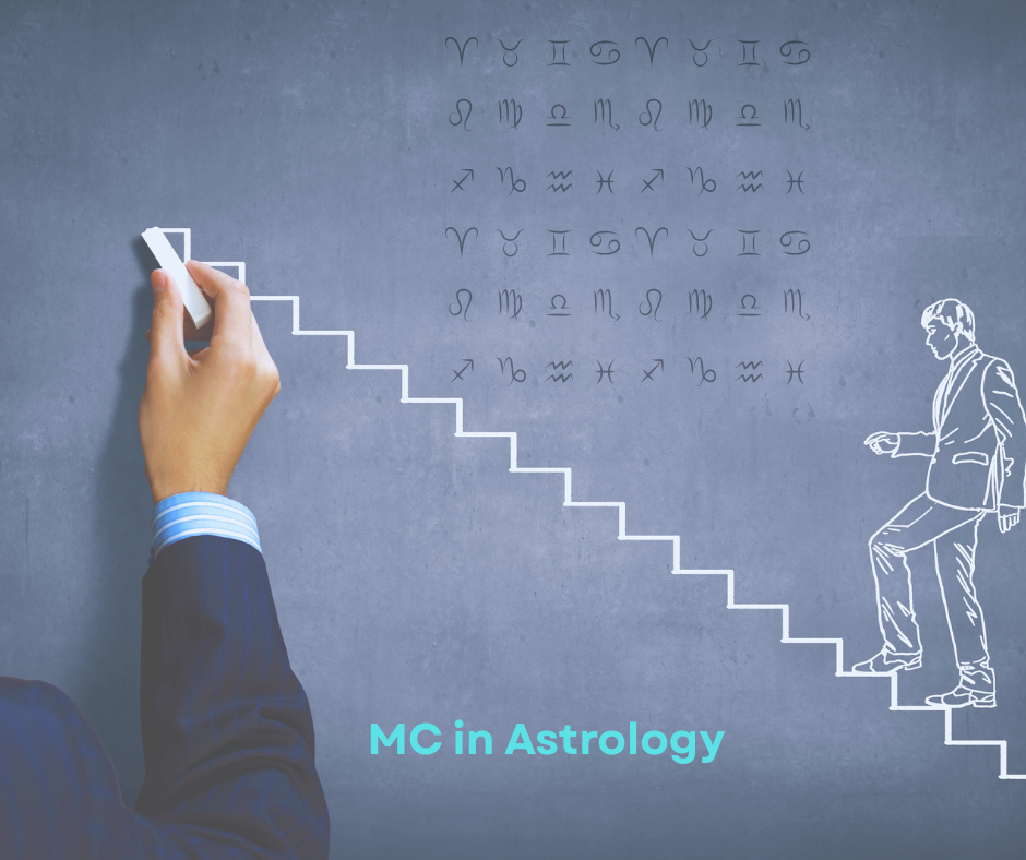 Astro Basics – Astro Basics – learn astrology basics free online
