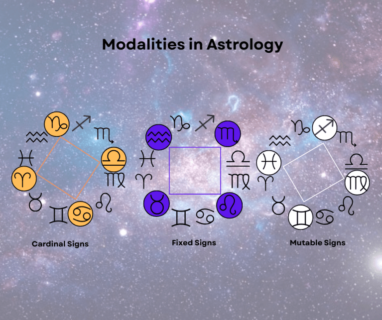 Cardinal, Fixed, and Mutable Signs in Astrology: What They Are and What ...