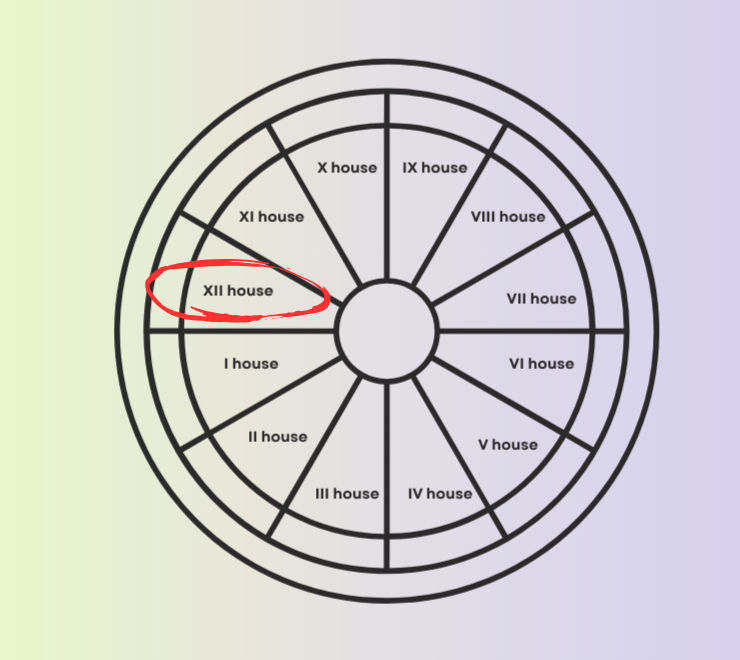 Unlocking the Twelfth House: Your Spiritual Journey Awaits